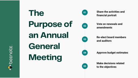 How to Organize an Annual General Meeting | Beenote